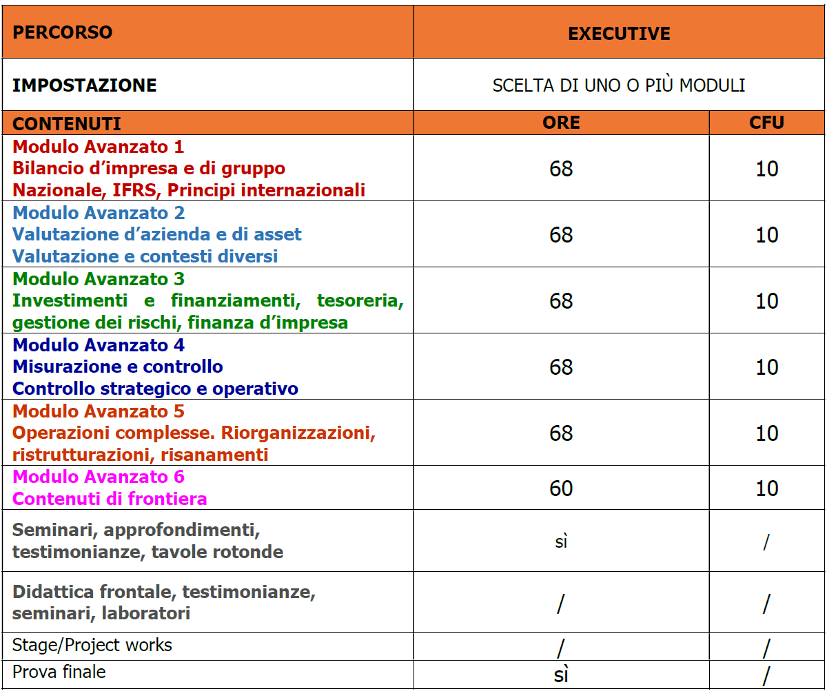 CFO.Executive.png — UNIUD - Università degli Studi di Udine